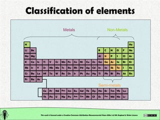 Chemical Structure: Structure of Matter. Elements, Ions & Isotopes ...