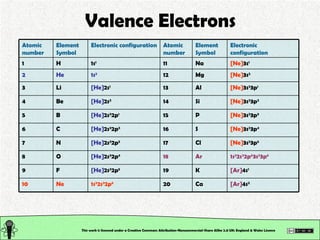 Chemical Structure: Structure of Matter. Elements, Ions & Isotopes ...
