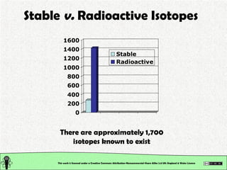 Chemical Structure: Structure of Matter. Elements, Ions & Isotopes ...