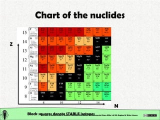 Chemical Structure: Structure of Matter. Elements, Ions & Isotopes ...