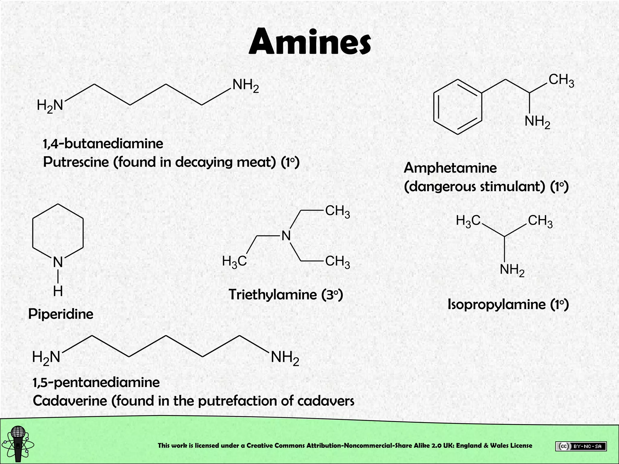 Organic Chemistry: Classification of Organic Compounds | PPT