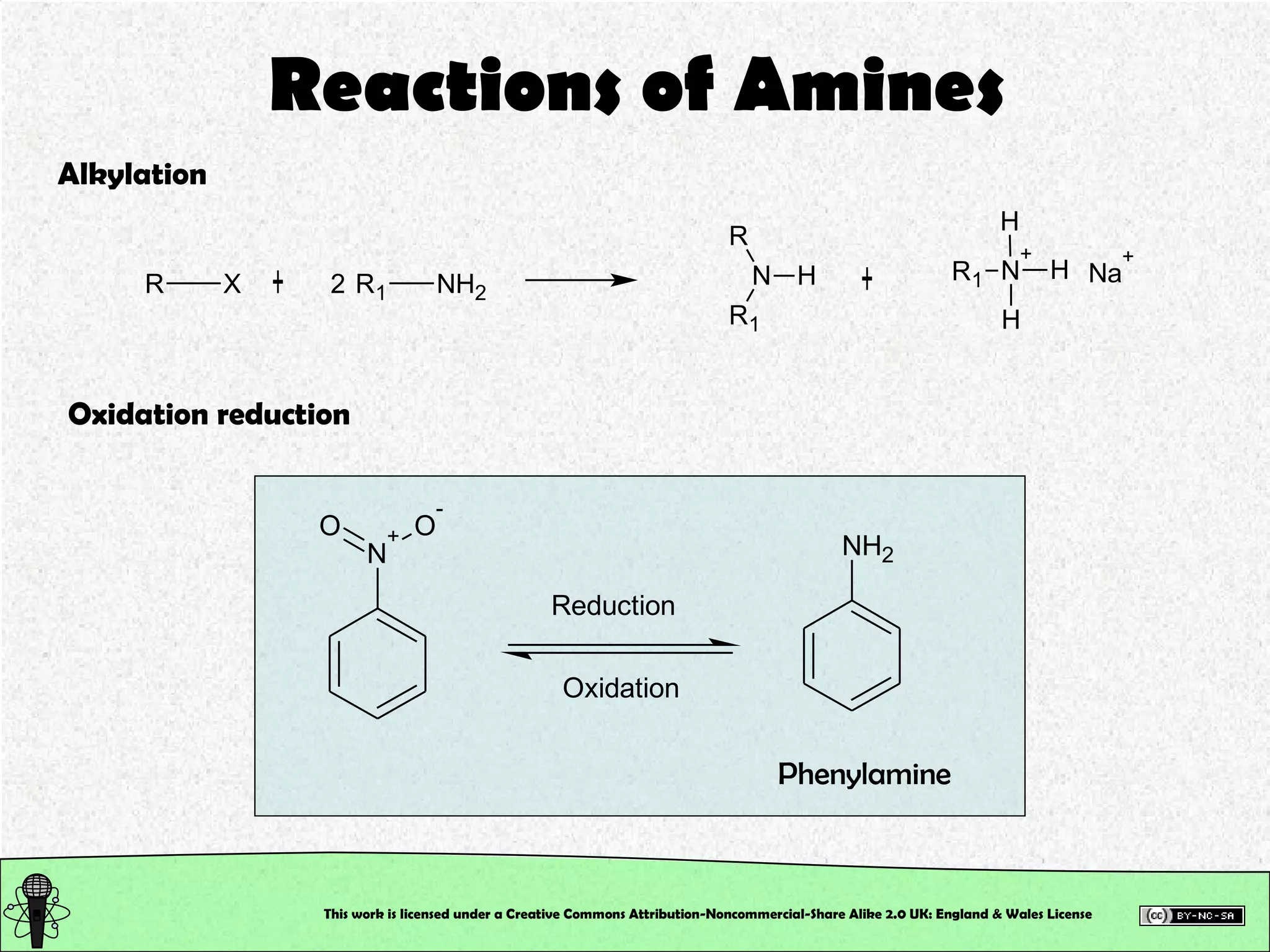 Organic Chemistry: Classification of Organic Compounds | PPT