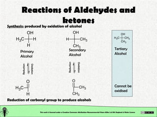 Organic Chemistry: Classification of Organic Compounds | PPT