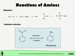 Organic Chemistry: Classification of Organic Compounds | PPT