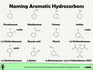 Organic Chemistry: Classification of Organic Compounds | PPT