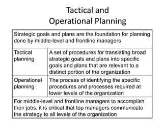 476495370-4-Planning-and-Strategic-Management-ppt.ppt