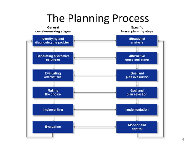 476495370-4-Planning-and-Strategic-Management-ppt.ppt