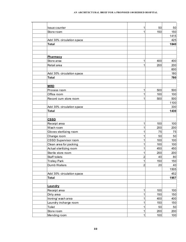 476653602 100-bedded-hospital-pdf (1) | PDF