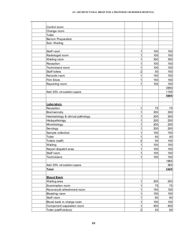 476653602 100-bedded-hospital-pdf (1) | PDF