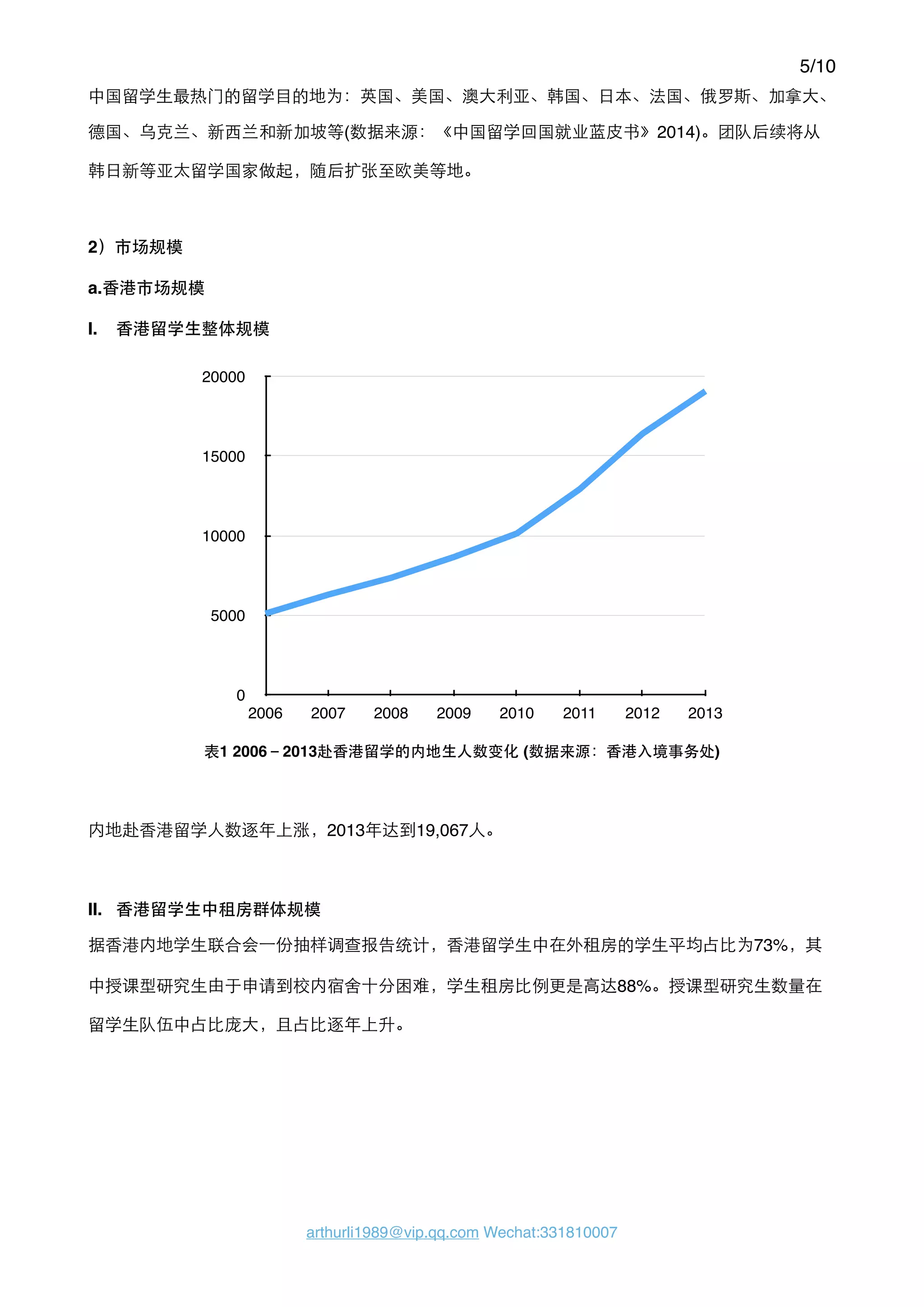 476 留学生线上租房平台bp | PDF