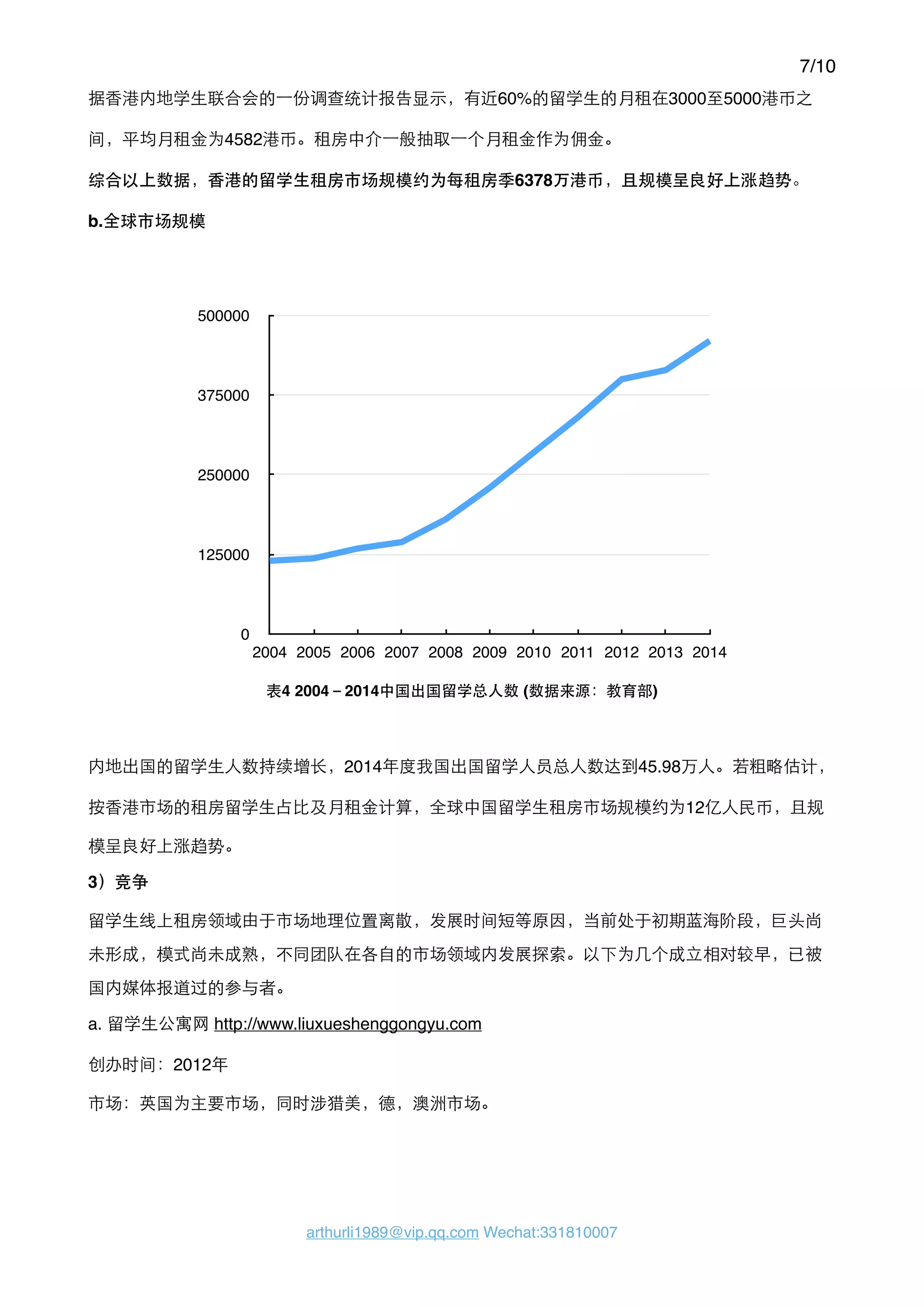 476 留学生线上租房平台bp | PDF