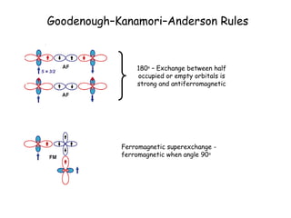 Thermoelectric Materials and their Aplications | PPT