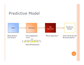 Building a Recommendation Engine - An example of a product ...