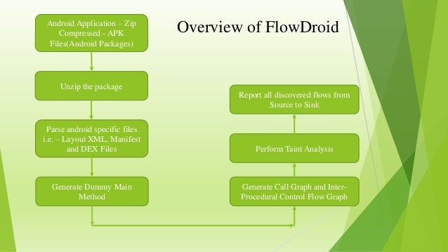 Final_Presentation_FlowDroid