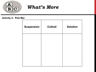 477335123-Science-6-Q1-Module1-Lesson1-Describing-Mixtures-pptx (1).pptx