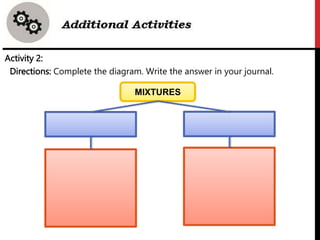 477335123-Science-6-Q1-Module1-Lesson1-Describing-Mixtures-pptx (1).pptx