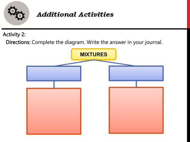 477335123-Science-6-Q1-Module1-Lesson1-Describing-Mixtures-pptx (1).pptx