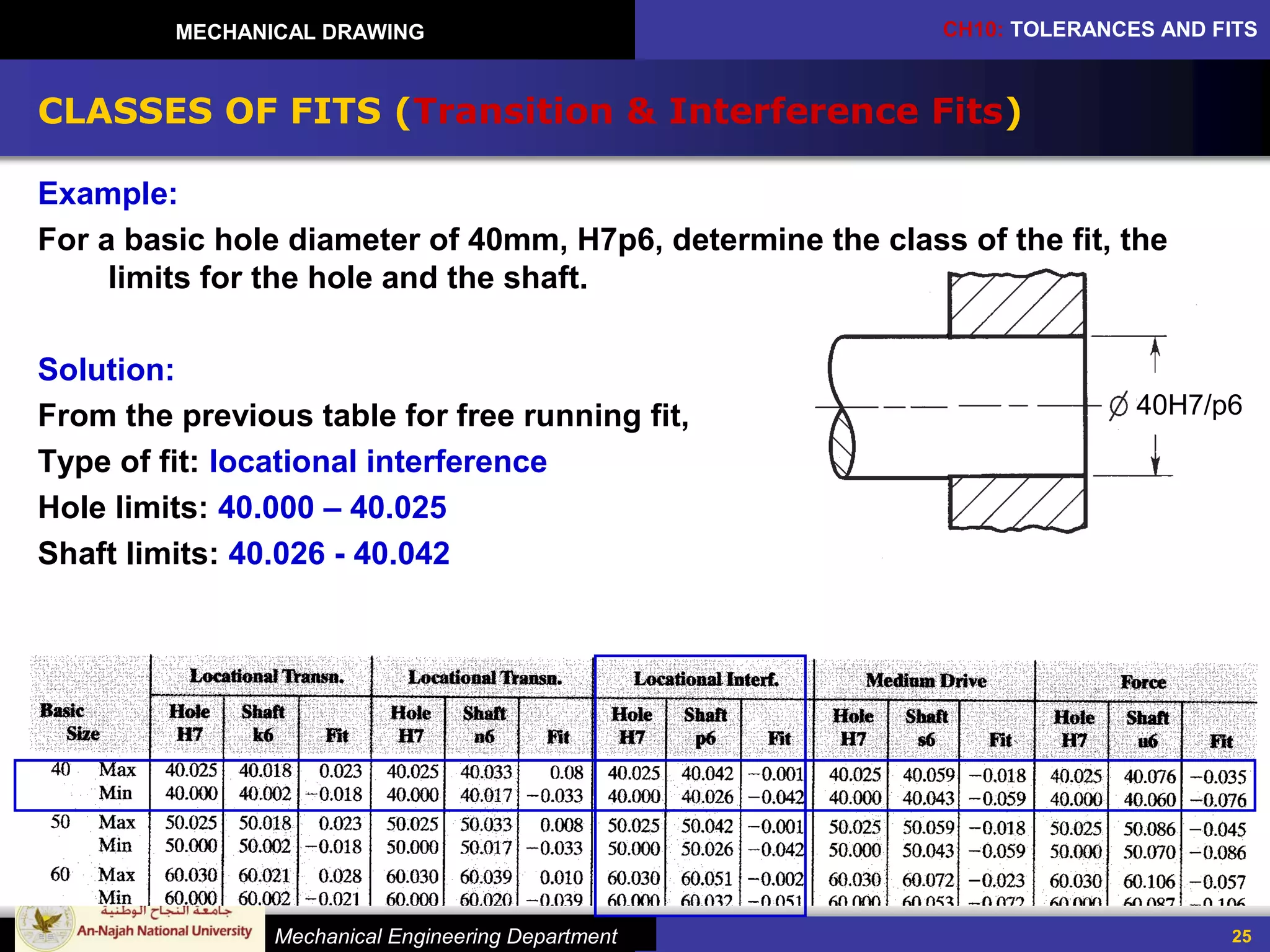 4413Chapter_10_TOLERANCING | PPT