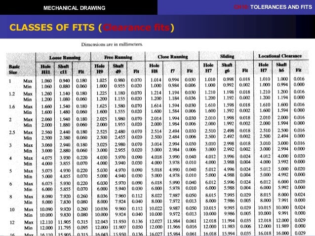 4413Chapter_10_TOLERANCING