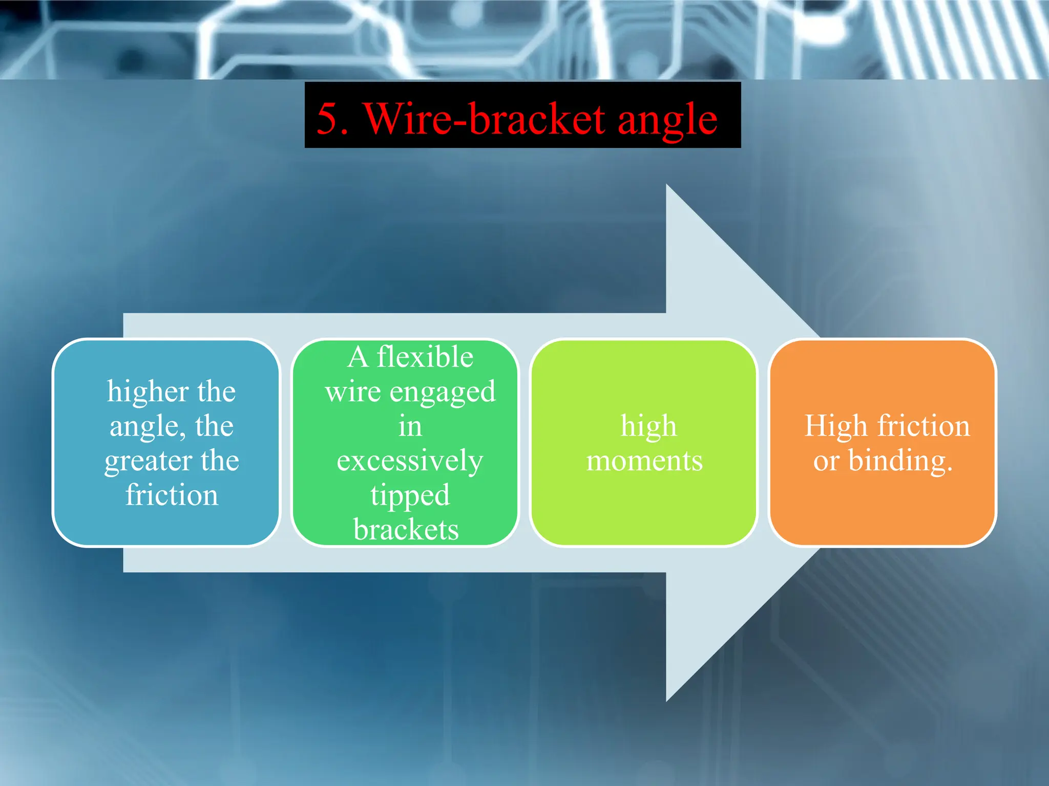 Friction vs Friction less mechanics in orthodontic space closure | PPTX