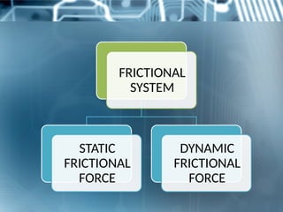 Friction vs Friction less mechanics in orthodontic space closure | PPTX