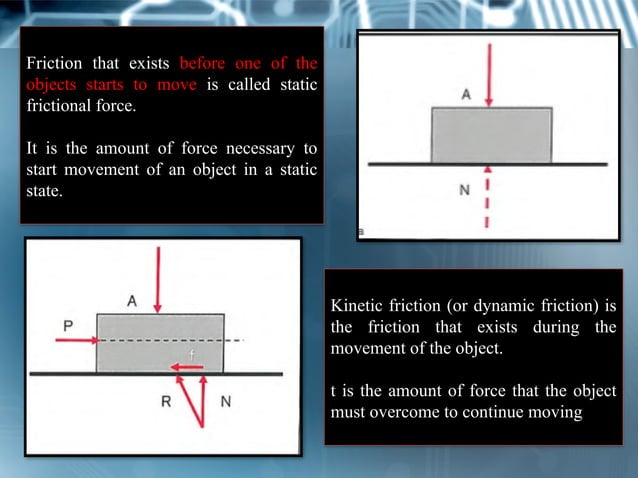 Friction vs Friction less mechanics in orthodontic space closure | PPTX