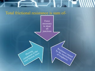 Friction vs Friction less mechanics in orthodontic space closure | PPTX