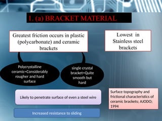 Friction vs Friction less mechanics in orthodontic space closure | PPTX