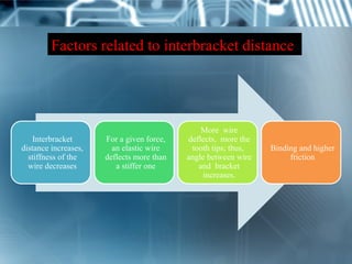 Friction vs Friction less mechanics in orthodontic space closure | PPTX