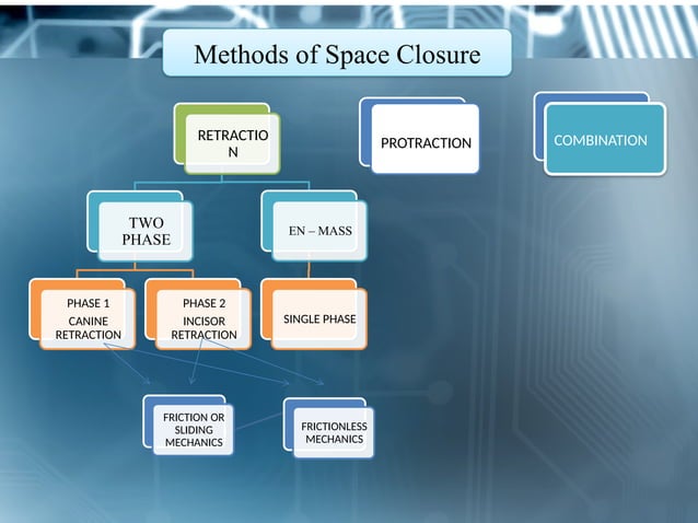 Friction vs Friction less mechanics in orthodontic space closure | PPTX