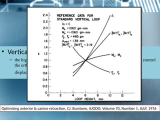 Friction vs Friction less mechanics in orthodontic space closure | PPTX