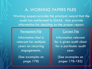 AUDIT PLANNING AND PROCEDURES [Autosaved].ppt