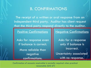 AUDIT PLANNING AND PROCEDURES [Autosaved].ppt