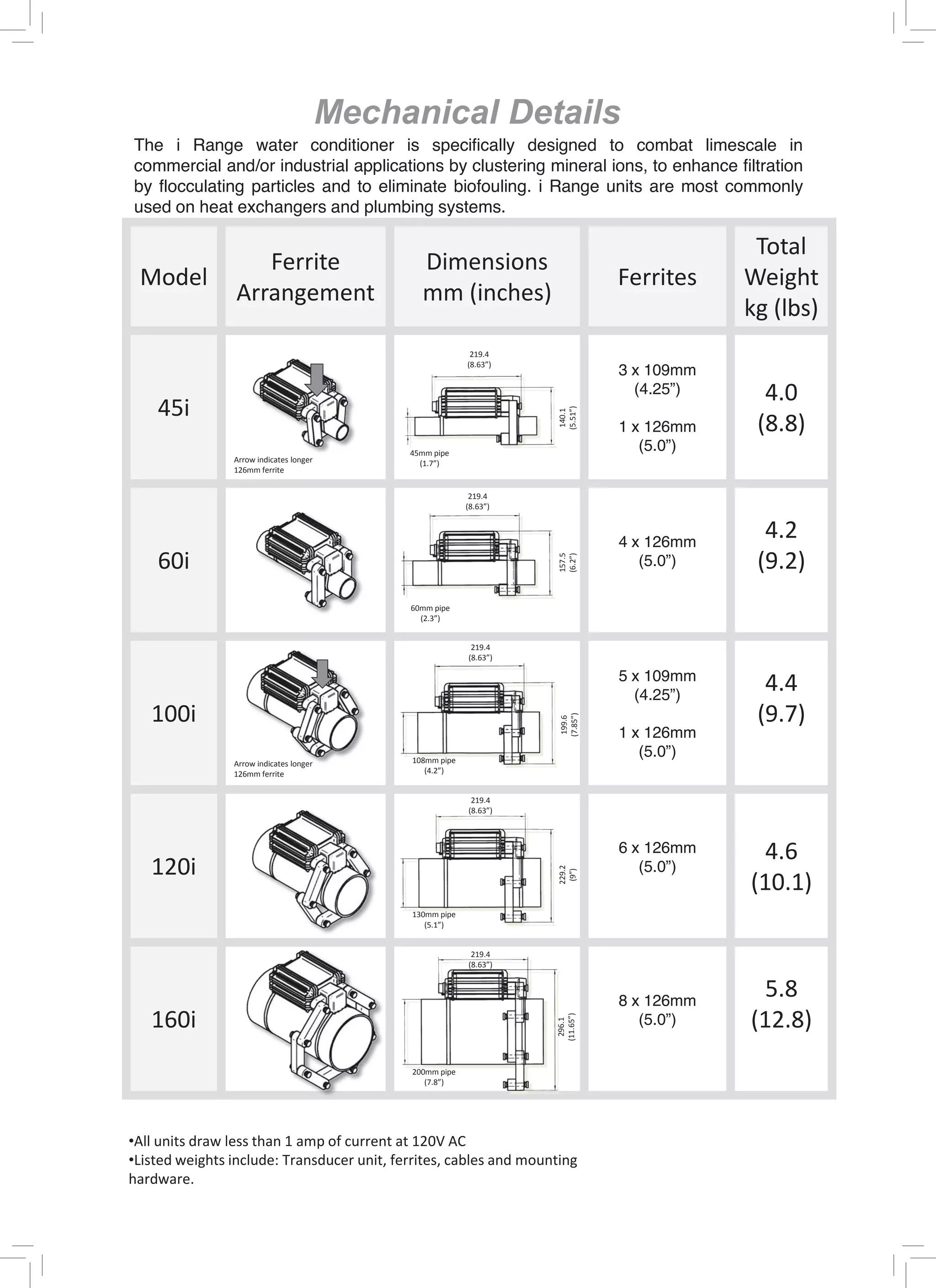 I Range - Spec Guide | PDF