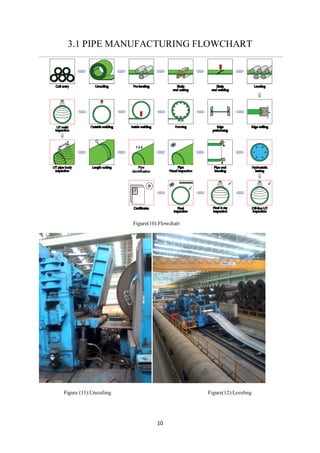 477 report spiral welded pipe Erdi Karaçal Mechanical Engineer ...