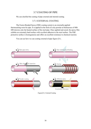477 report spiral welded pipe Erdi Karaçal Mechanical Engineer ...