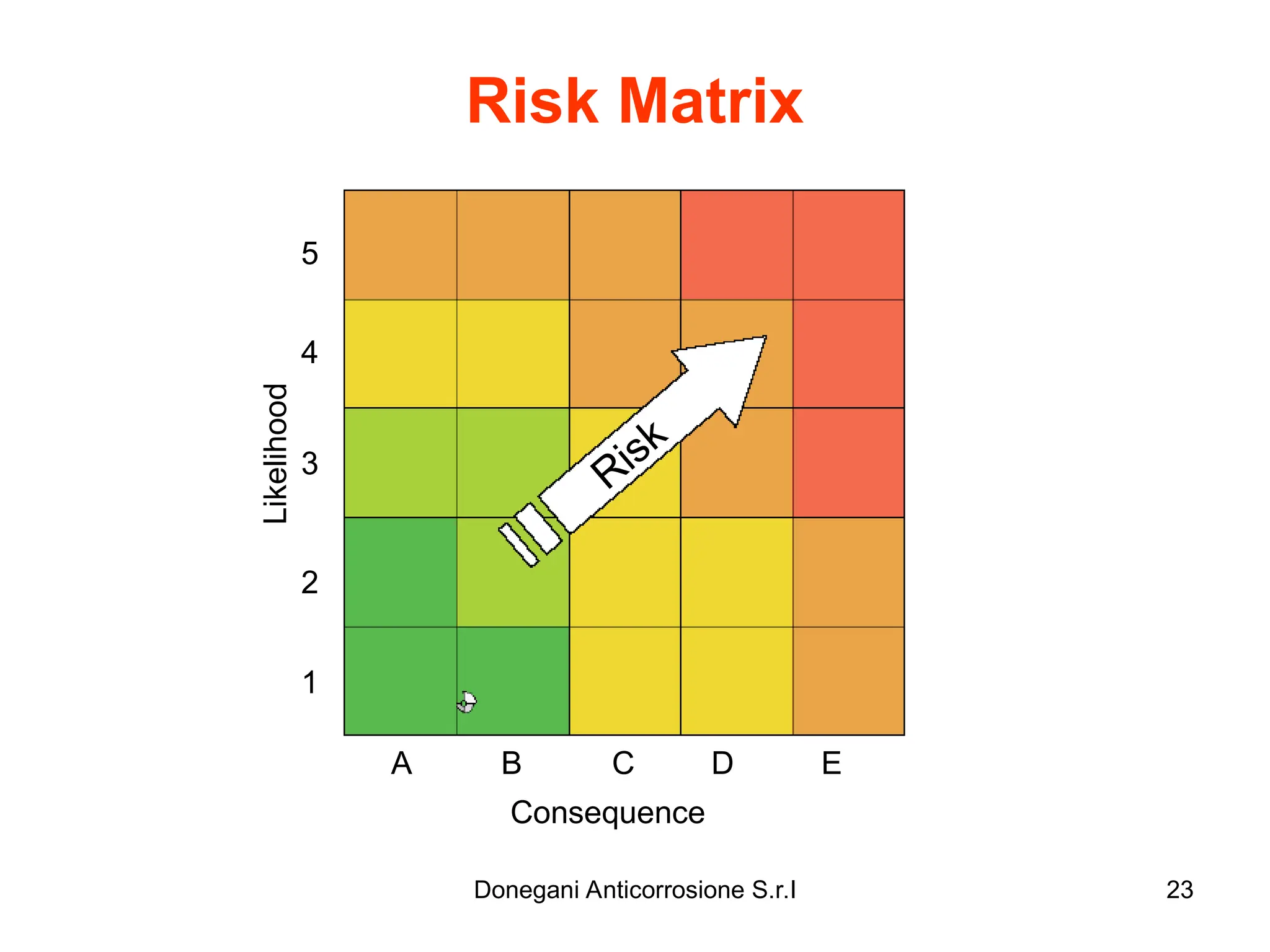 47801121223 - RBI Methodology - Risk Based Inspection | PPT