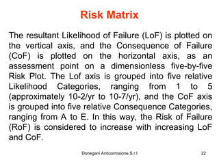 47801121223 - RBI Methodology - Risk Based Inspection | PPT