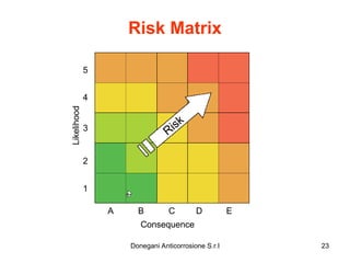 47801121223 - RBI Methodology - Risk Based Inspection | PPT