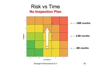 47801121223 - RBI Methodology - Risk Based Inspection | PPT