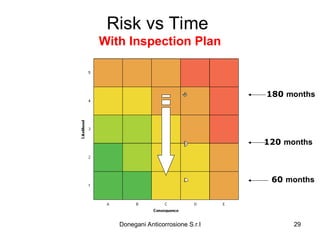 47801121223 - RBI Methodology - Risk Based Inspection | PPT