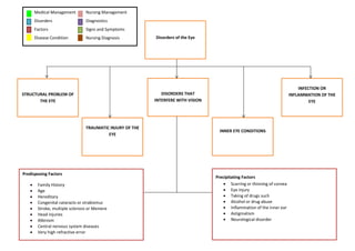 478047882-Disorders-of-the-Eye.pdf full explanation | PPT