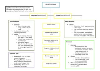 478047882-Disorders-of-the-Eye.pdf full explanation | PPT
