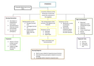 478047882-Disorders-of-the-Eye.pdf full explanation | PDF