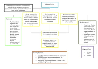 478047882-Disorders-of-the-Eye.pdf full explanation | PDF