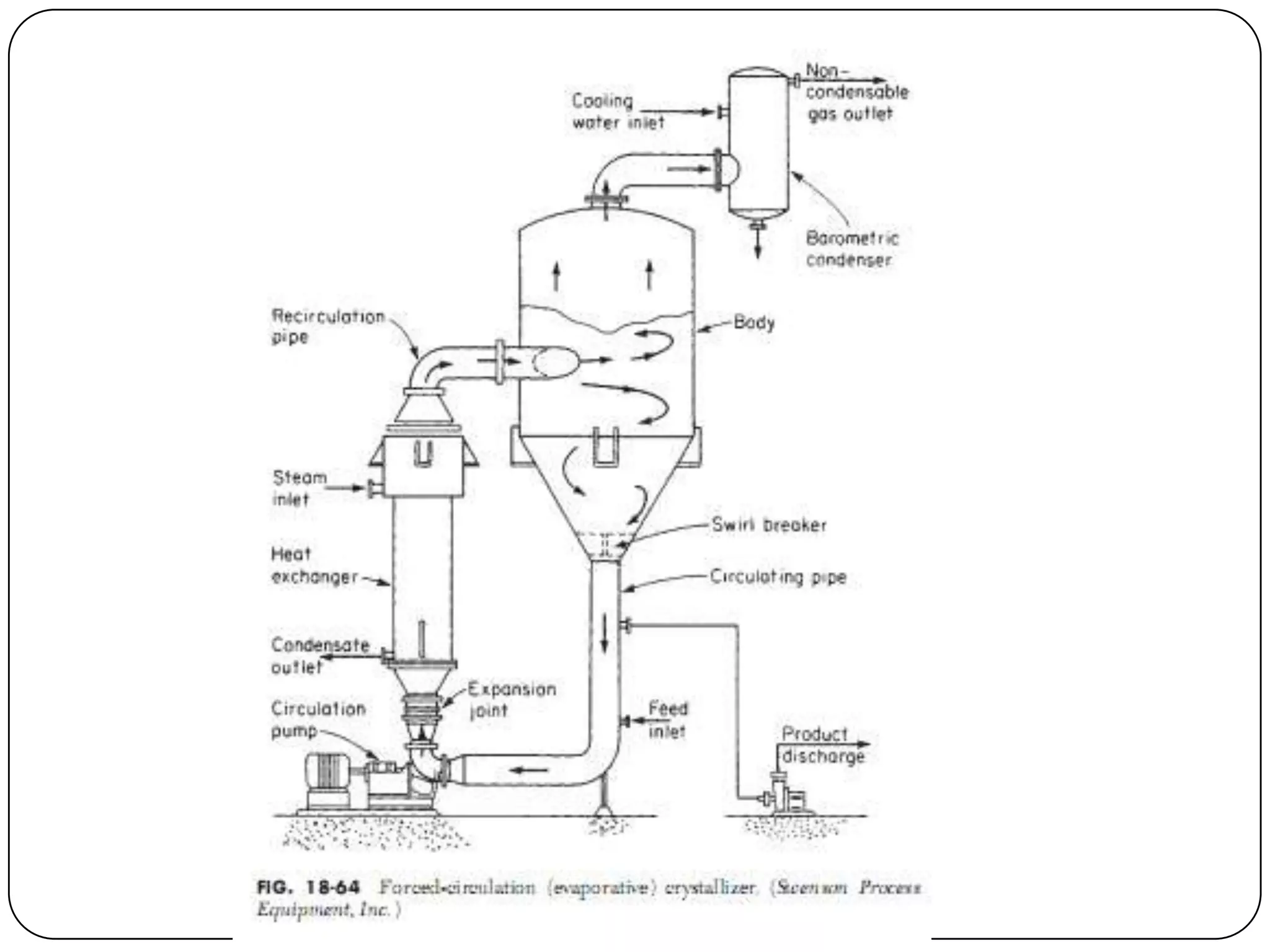47805741 crystallization-whole-broth-processing | PPTX