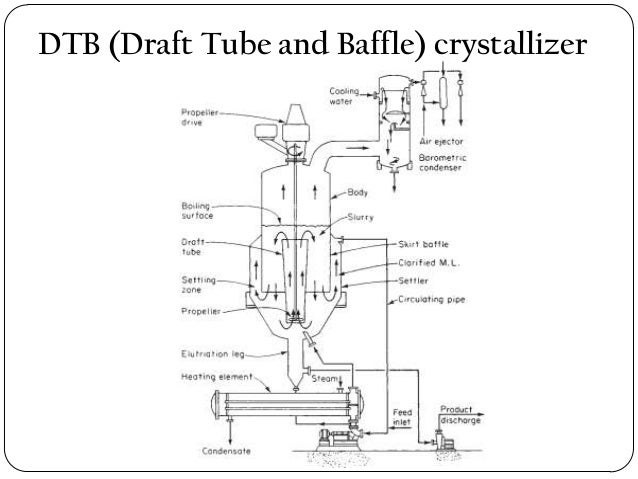 47805741 crystallization-whole-broth-processing