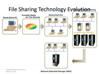 Network Attached Storage Details enivorments.ppt