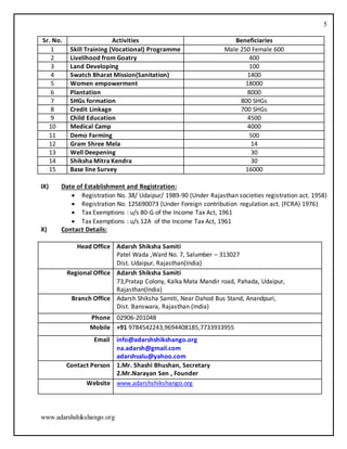 Adarsh Org.profile 2016 | DOCX | Non-Profit Organizations | Industries