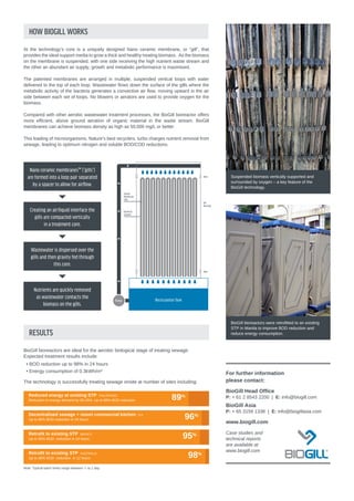 260916 BioGIll Sewage Overview (email) | PDF